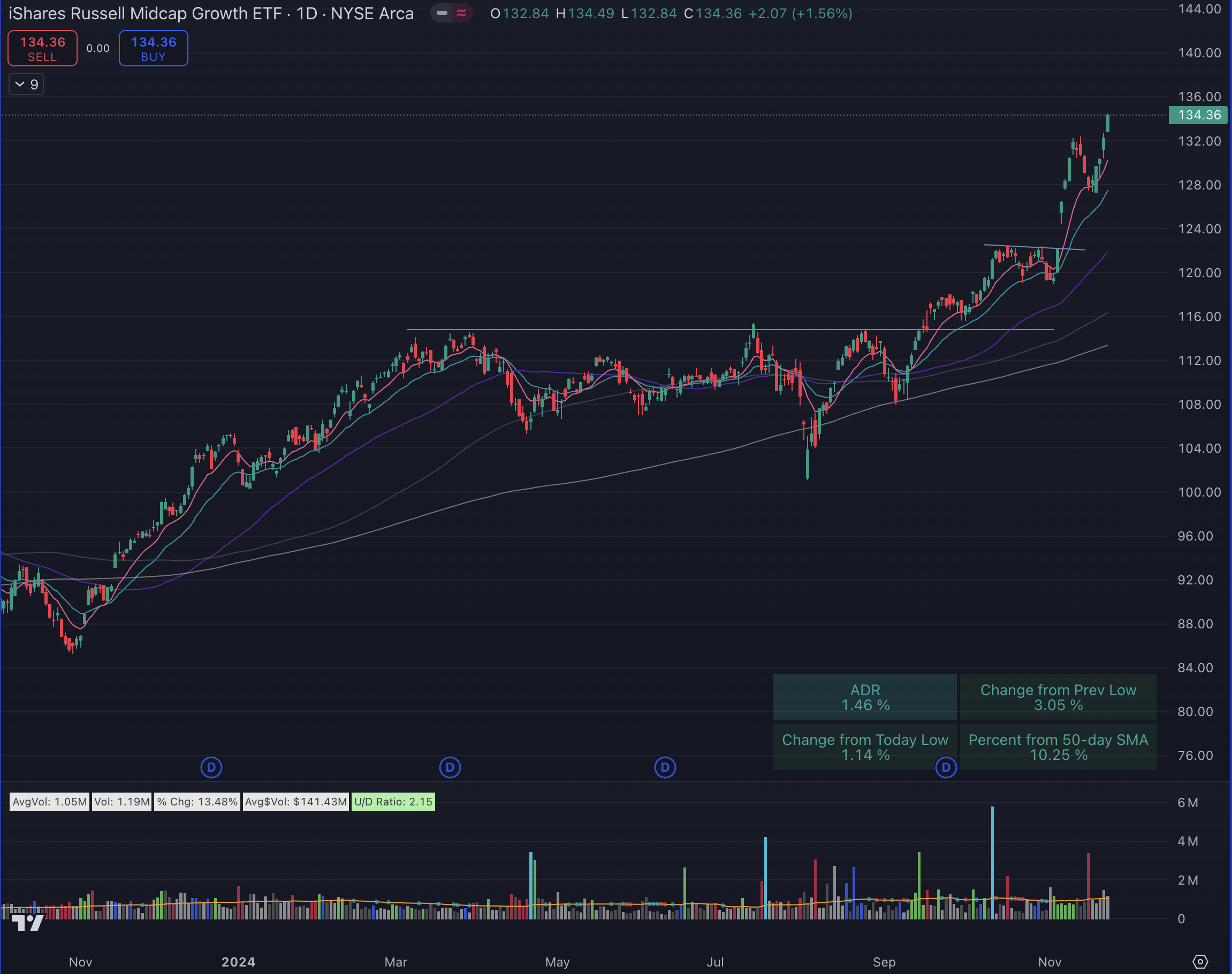 Is This A Momentum Market? | Seeking Alpha