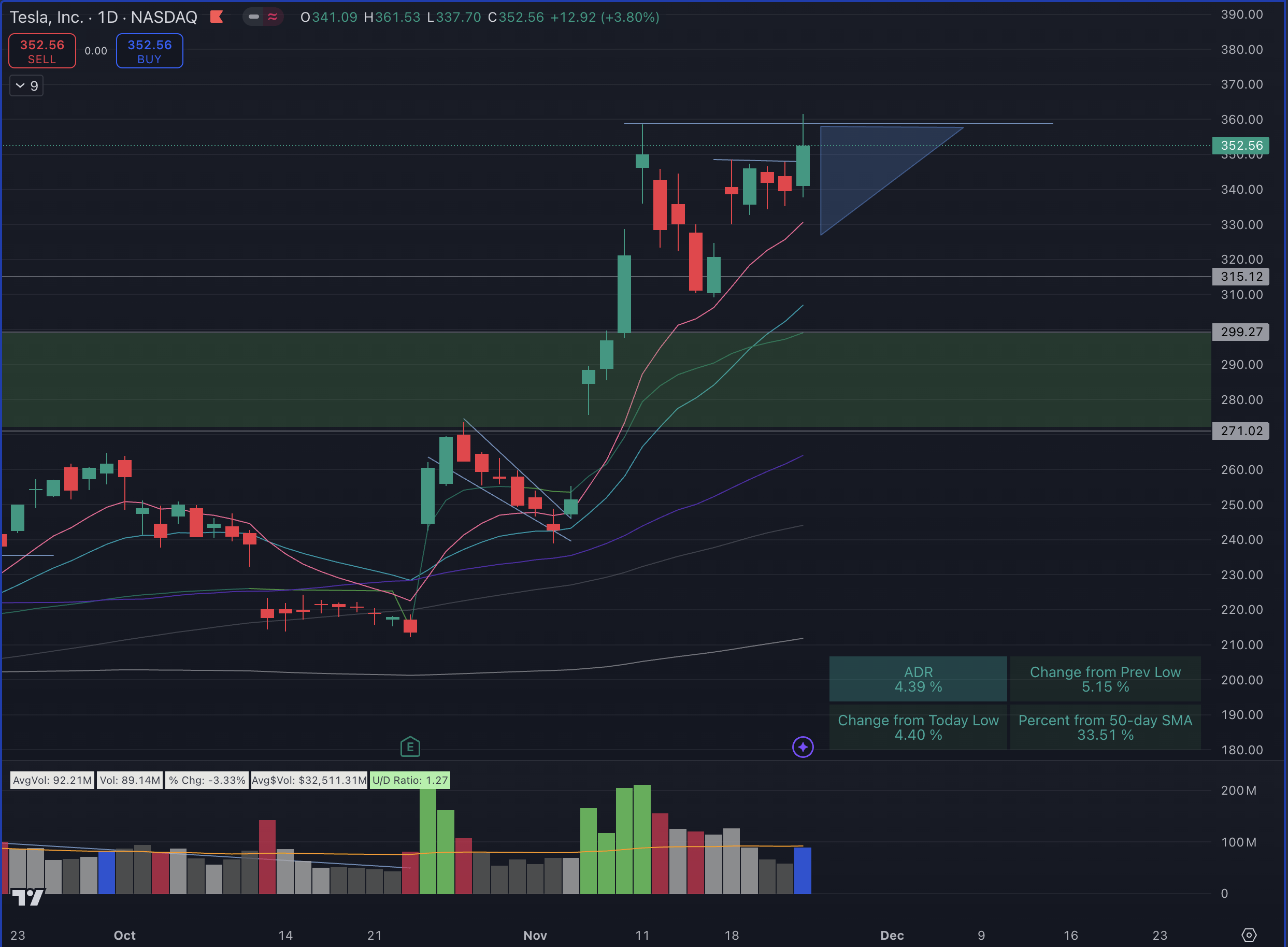 Is This A Momentum Market? | Seeking Alpha
