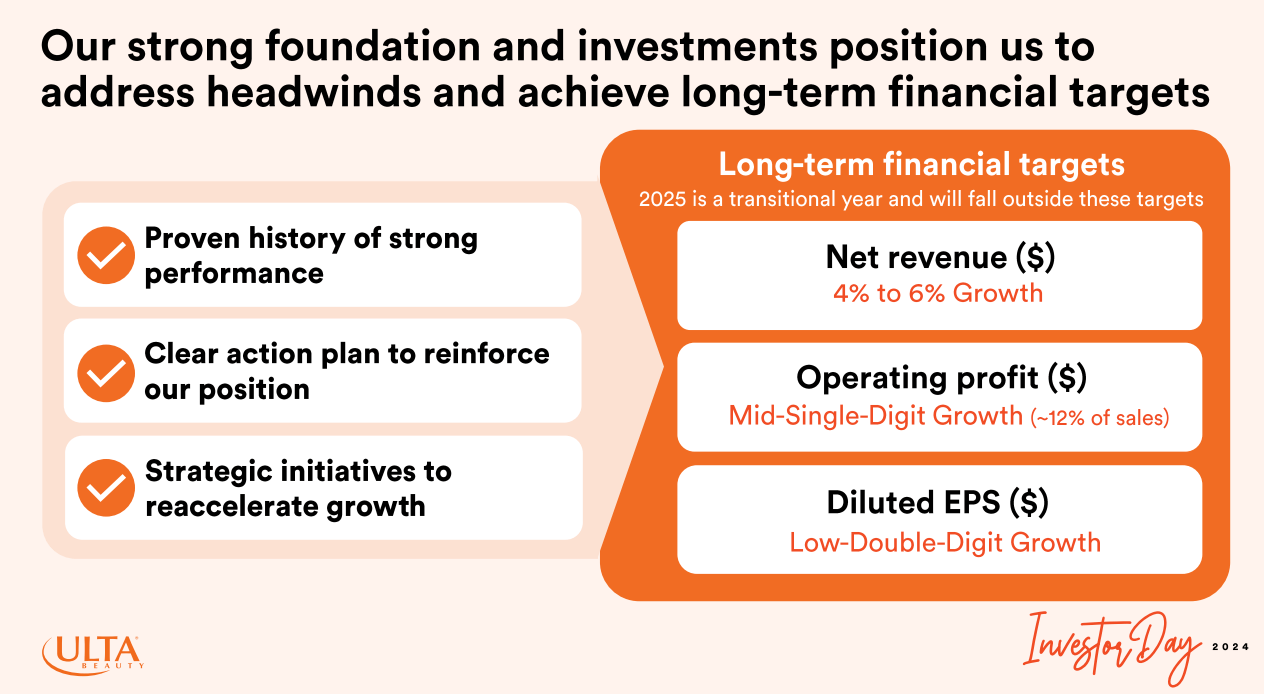Ulta Beauty: The Market Has It Wrong (Rating Upgrade) | Seeking Alpha