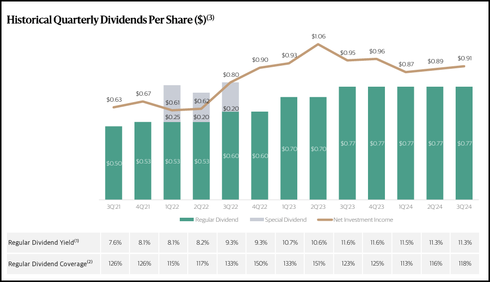 Blackstone Secured Lending Fund: Well-Covered Strong Yield (NYSE:BXSL ...