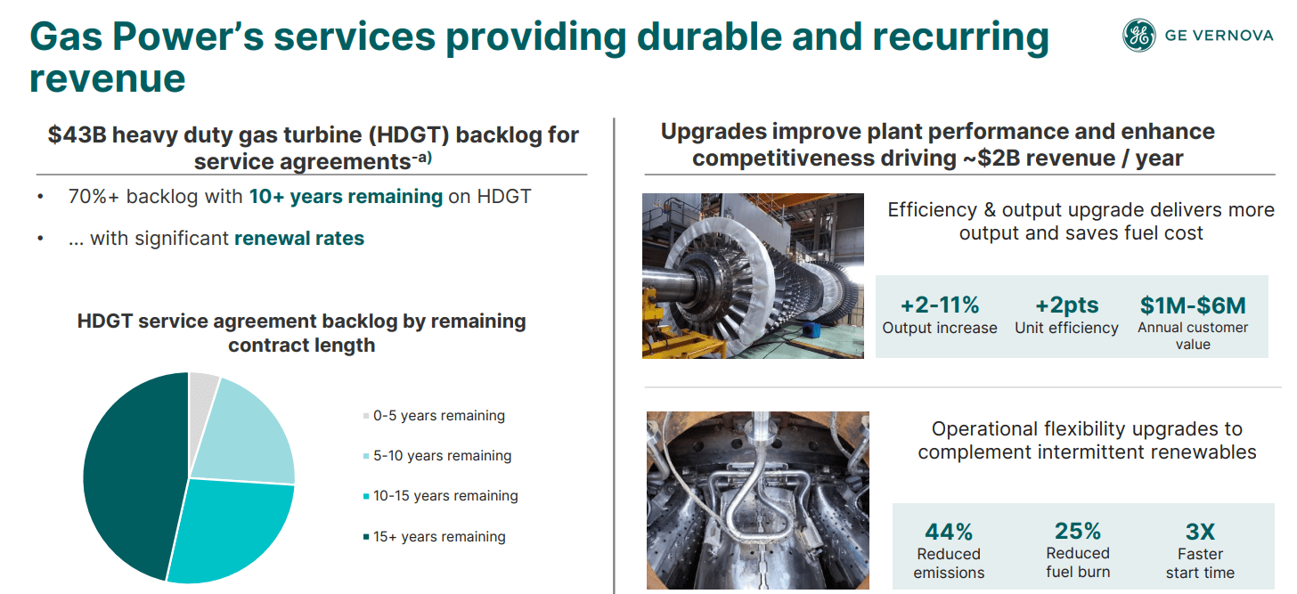 GE Vernova: Leading Energy Transition, Initiate With A Buy | Seeking Alpha