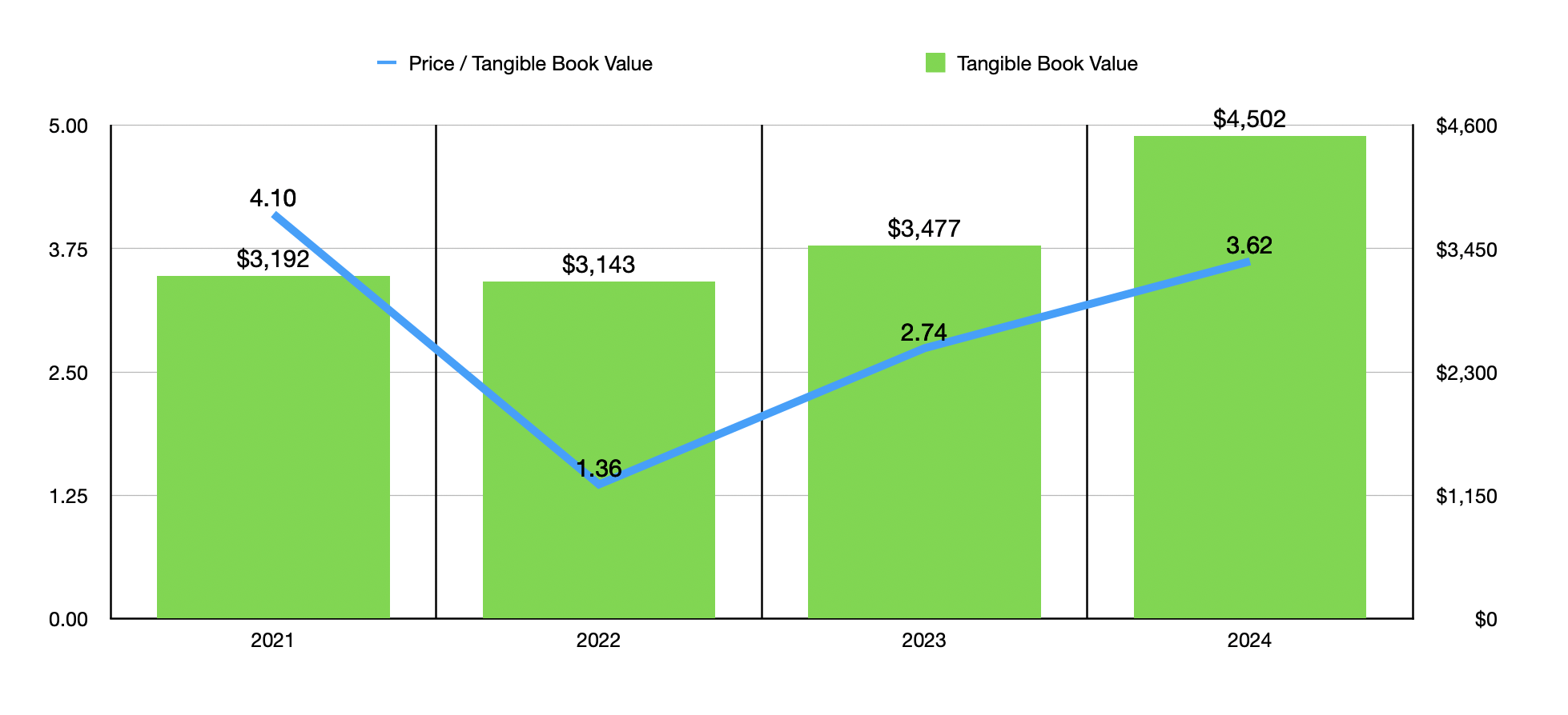 SoFi Technologies: The Ride Higher Isn't Over Yet (NASDAQ:SOFI) | Seeking Alpha