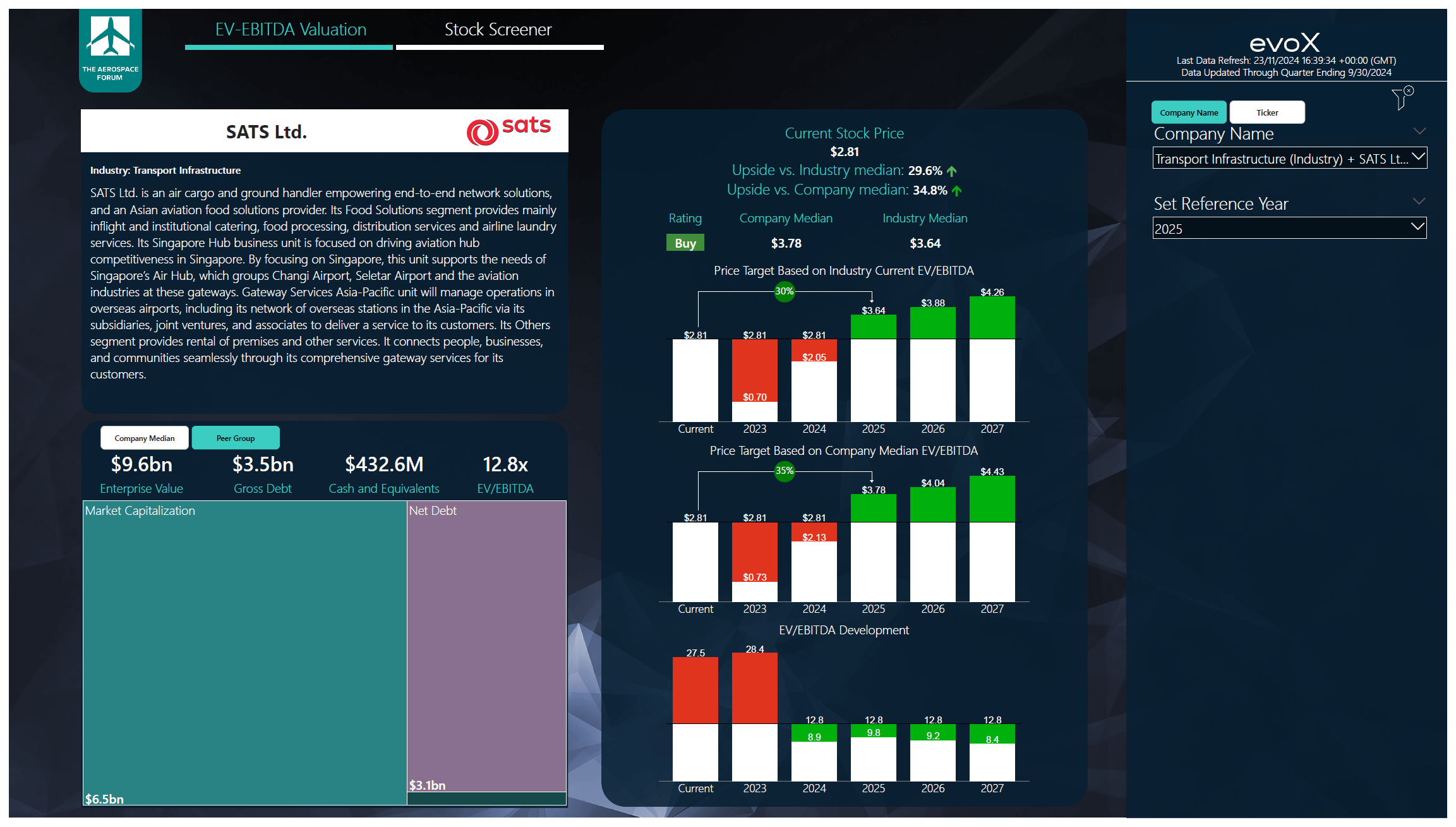 SATS: Lower Risk Investment Opportunity To Capitalize On Travel And ...