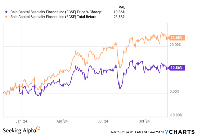 Bain Capital Specialty Finance: New Investments Can Drive Growth (NYSE ...
