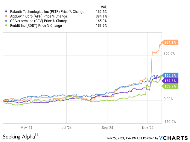 Is This A Momentum Market? | Seeking Alpha