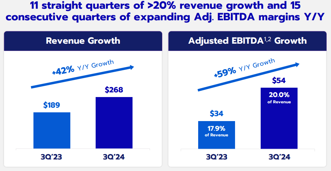Unlocking Zeta Global Holdings' Market Potential (NYSE:ZETA) | Seeking ...