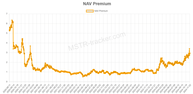 Understanding MicroStrategy (NASDAQ:MSTR) | Seeking Alpha