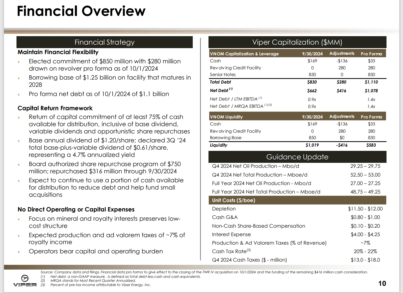Viper Energy: An Endeavor Dropdown Ahead (NASDAQ:VNOM) | Seeking Alpha