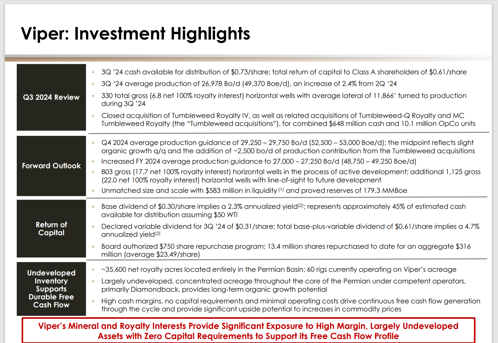 Viper Energy: An Endeavor Dropdown Ahead (NASDAQ:VNOM) | Seeking Alpha