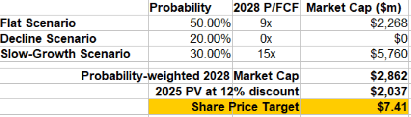 Even A No-Growth Scenario Suggests Telus International Is Highly ...