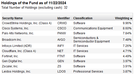 CIBR: A Decent Cybersecurity ETF, But Here's A Better Strategy ...