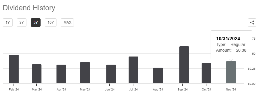 ISPY: I Spy An Income Machine With This Covered Call ETF | Seeking Alpha