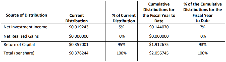 ISPY: I Spy An Income Machine With This Covered Call ETF | Seeking Alpha