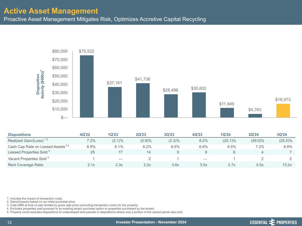Essential Properties Realty: A 'Mini Realty Income' Packing A Punch ...