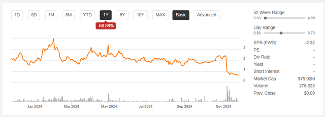 Ayr Wellness: The Party Is Over (OTCMKTS:AYRWF) | Seeking Alpha