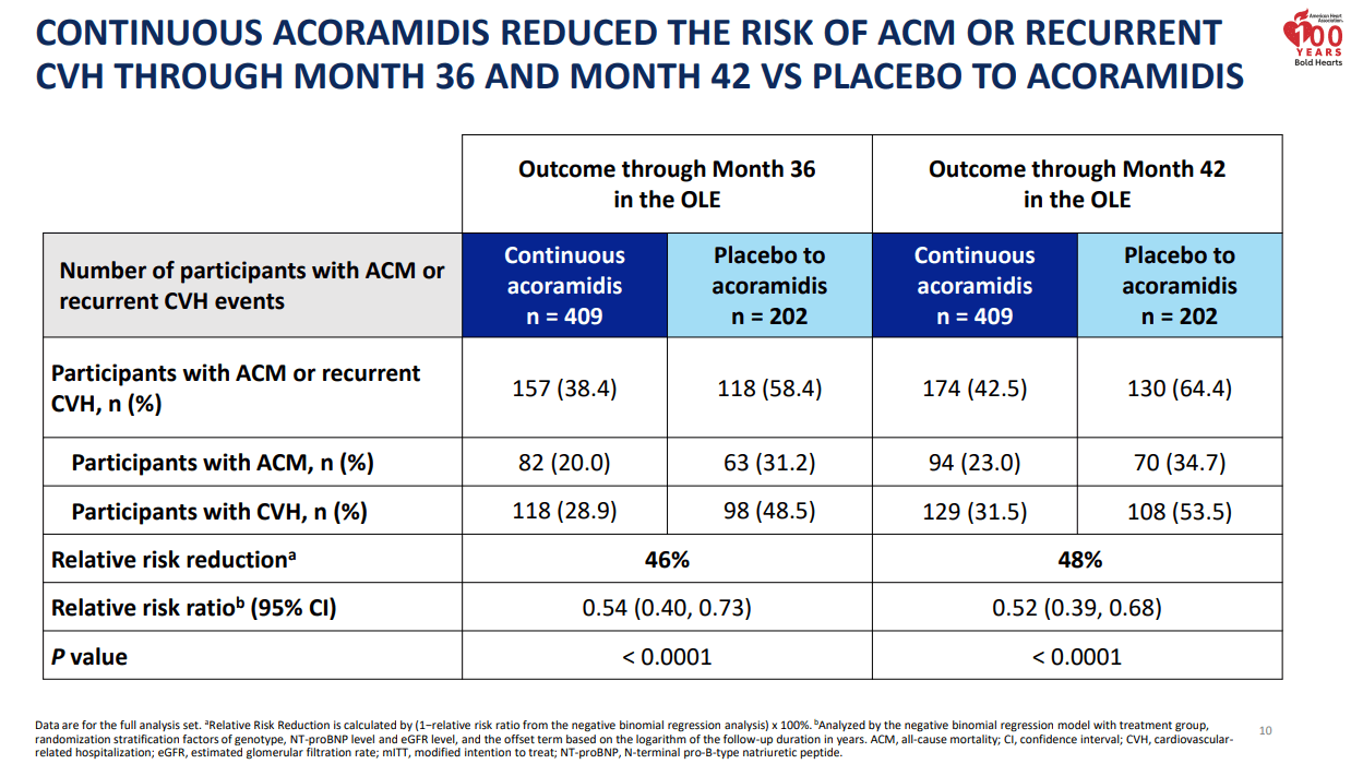 BridgeBio Stock: Next Chapter Begins After Attruby Approval (NASDAQ ...