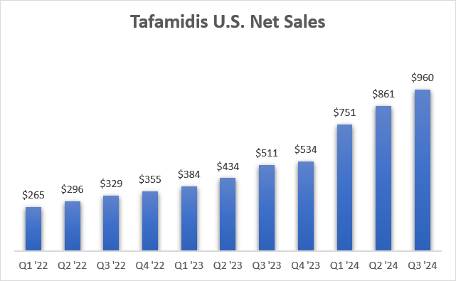 BridgeBio Stock: Next Chapter Begins After Attruby Approval (NASDAQ ...