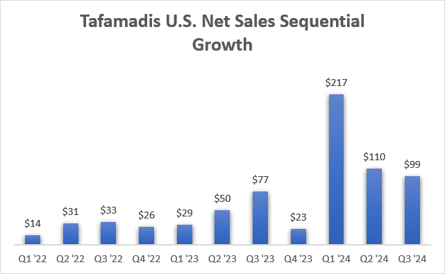 BridgeBio Stock: Next Chapter Begins After Attruby Approval (NASDAQ ...