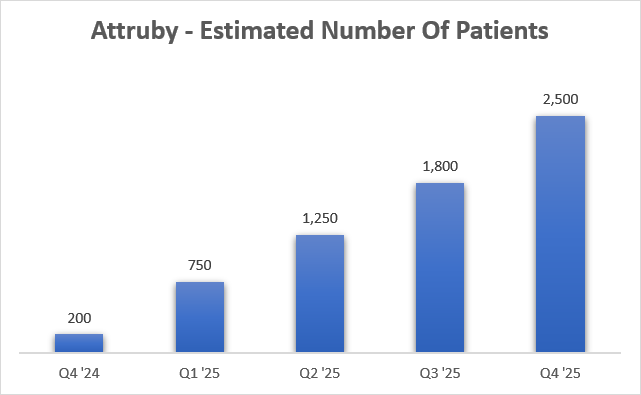 BridgeBio Stock: Next Chapter Begins After Attruby Approval (NASDAQ ...