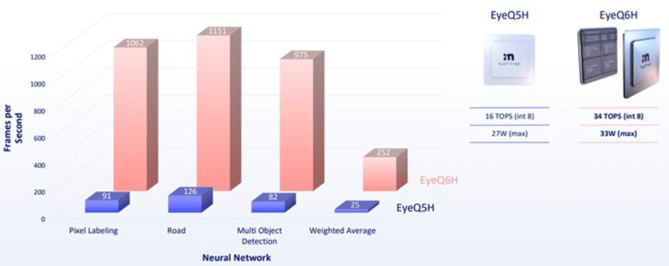 Mobileye: Putting 2024 In The Rearview Mirror (NASDAQ:MBLY) | Seeking Alpha