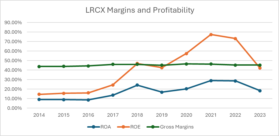 Lam Research: Semiconductor Giant Still On Sale After Earnings Beat ...