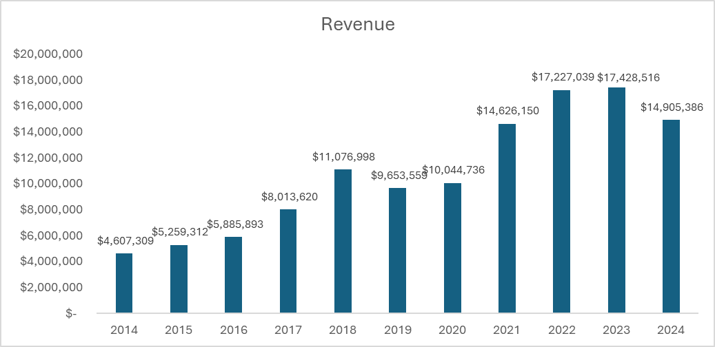 Lam Research: Semiconductor Giant Still On Sale After Earnings Beat ...
