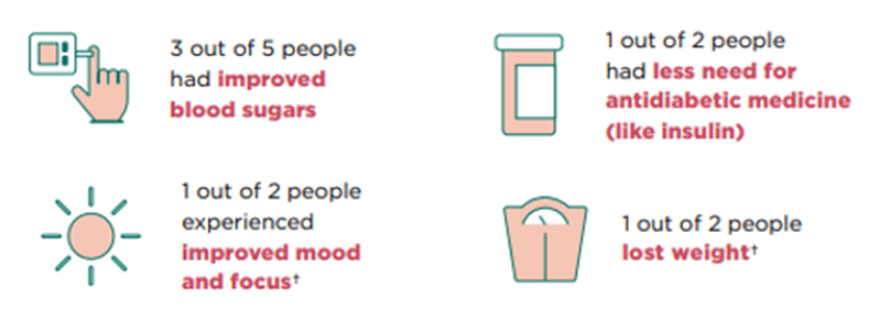 Corcept Therapeutics: A Most Promising And Compelling Biotech (NASDAQ ...