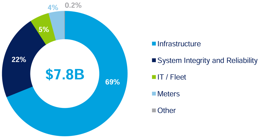 Essential Utilities: Undervalued In A Defensive Sector (NYSE:WTRG ...