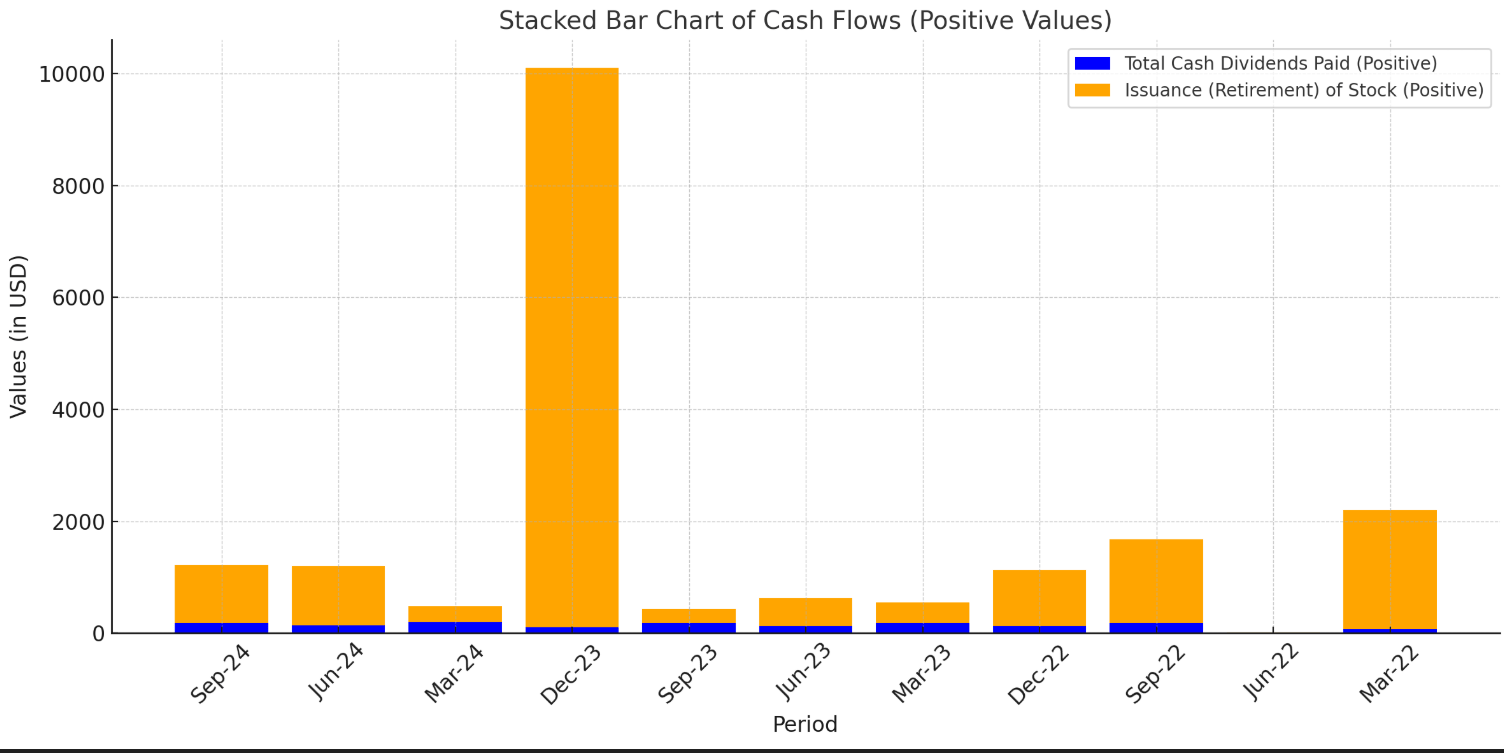 General Motors: Challenges Impacting Margins, Shareholder Returns (NYSE ...