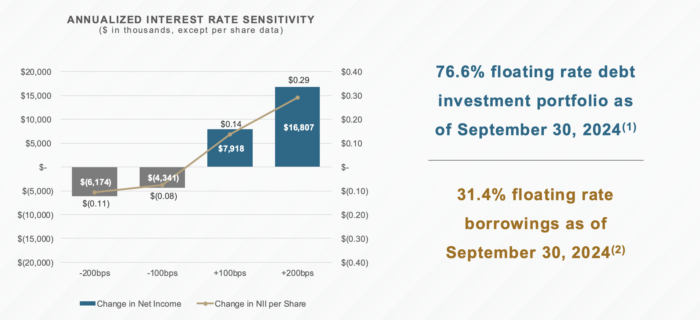 Trinity Capital: Venture Capital Boom, Buying 14.2% Dividend Yield ...
