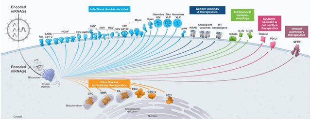 Moderna: Cutting Costs Might Not Be Enough (NASDAQ:MRNA) | Seeking Alpha