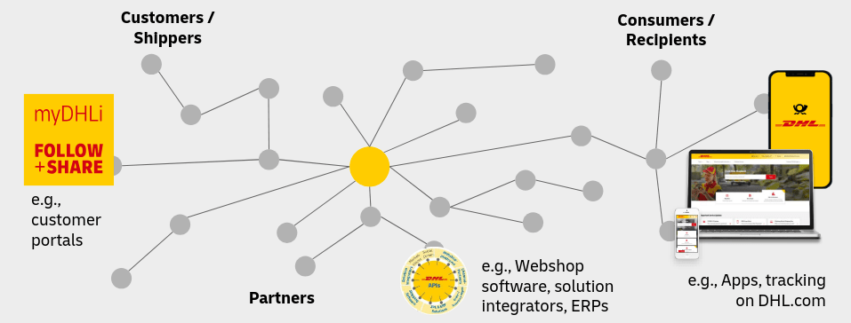 DHL Group: Delivering Value Once Again (OTCMKTS:DPSTF) | Seeking Alpha