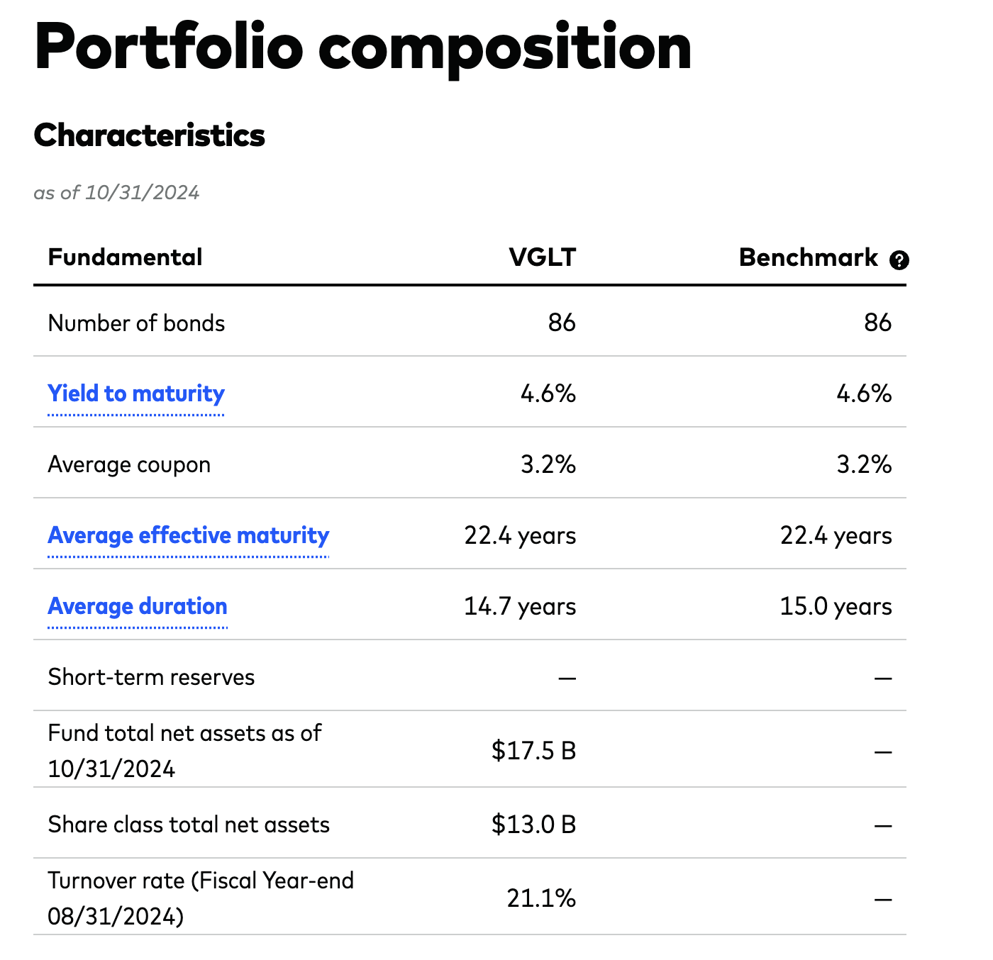 VGLT: A Compelling Opportunity If You're Ready For Higher Volatility | Seeking Alpha