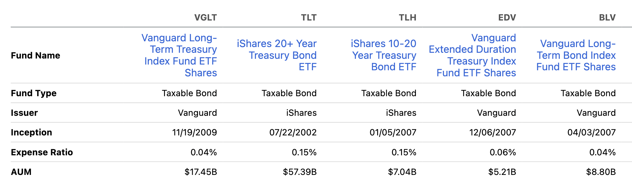 VGLT: A Compelling Opportunity If You're Ready For Higher Volatility | Seeking Alpha