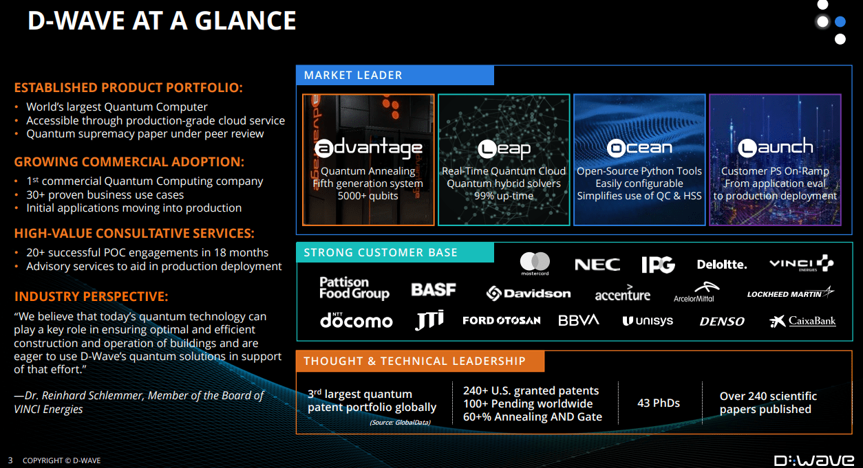 D-Wave Quantum Stock Q3: Recurring Cash Bleed Is The Entanglement Into ...