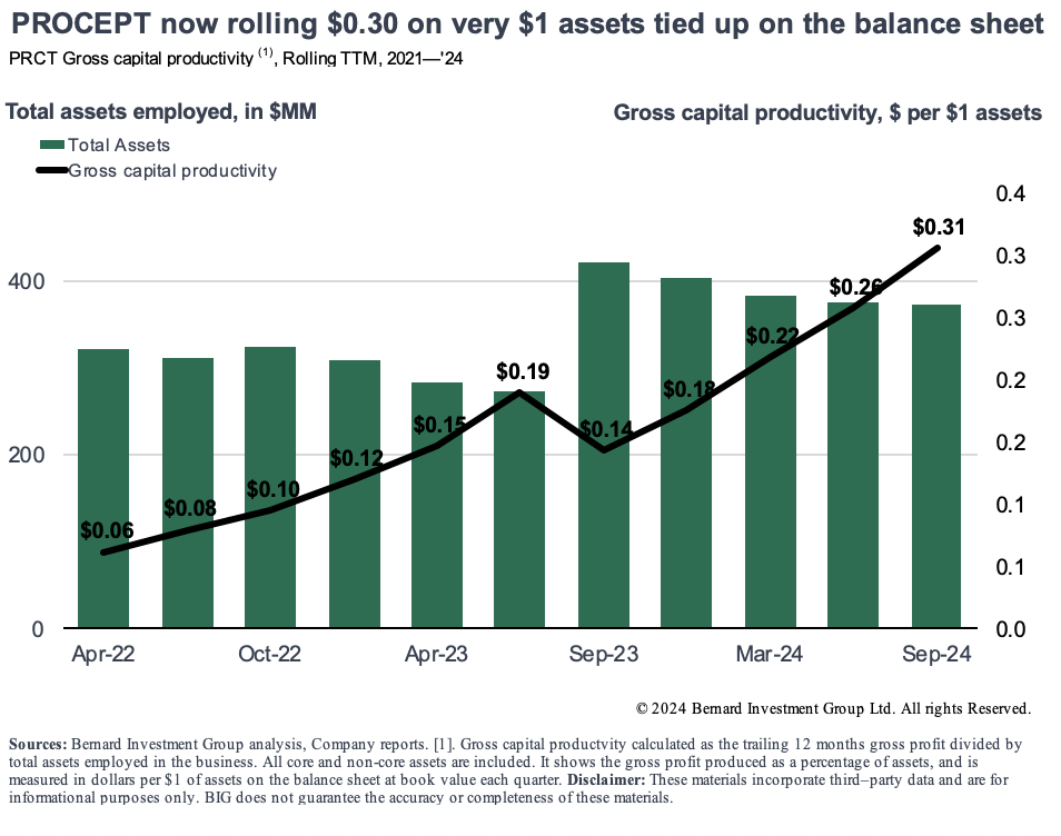Procept BioRobotics: Continued Growth Runway Ahead (NASDAQ:PRCT ...