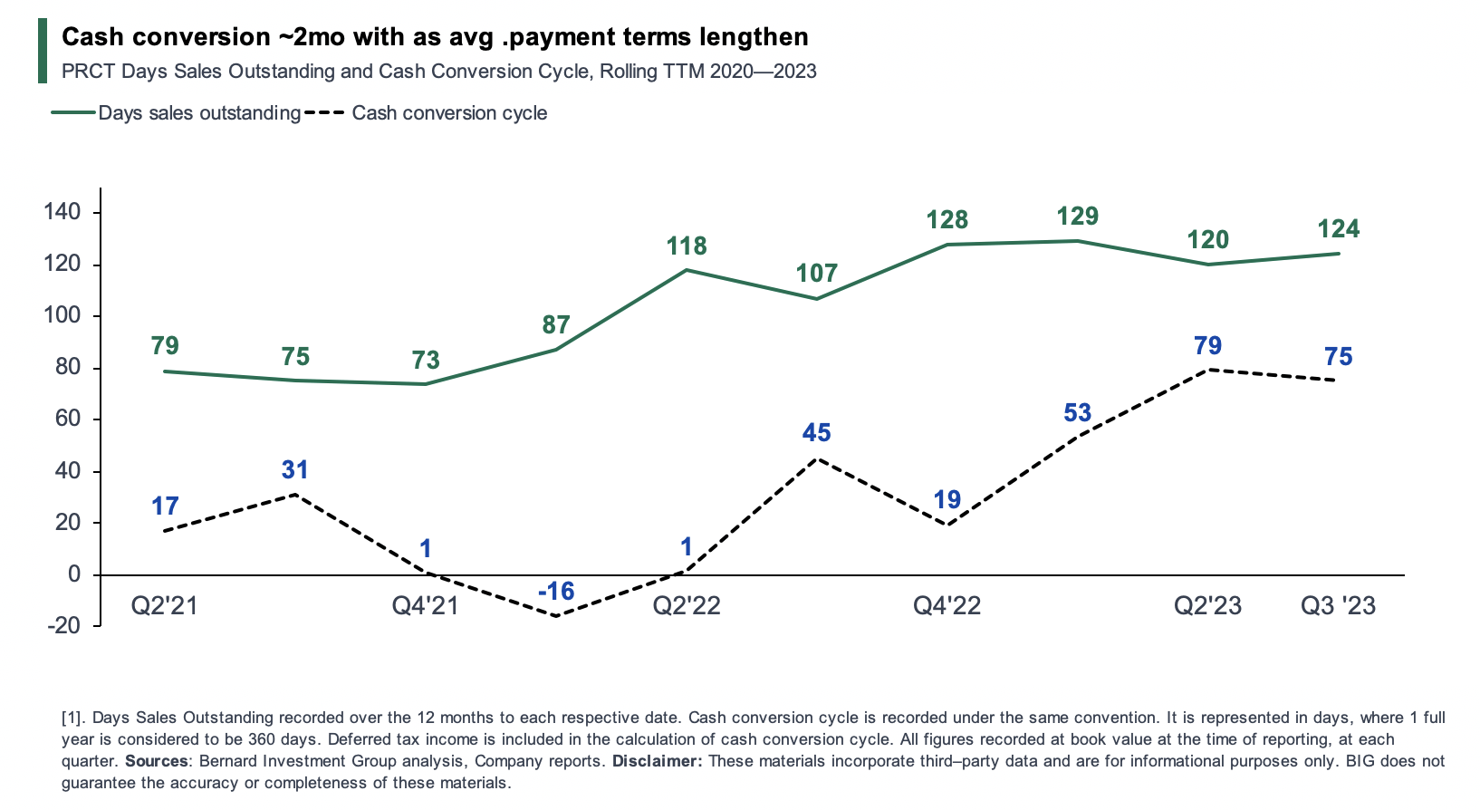 Procept BioRobotics: Continued Growth Runway Ahead (NASDAQ:PRCT ...