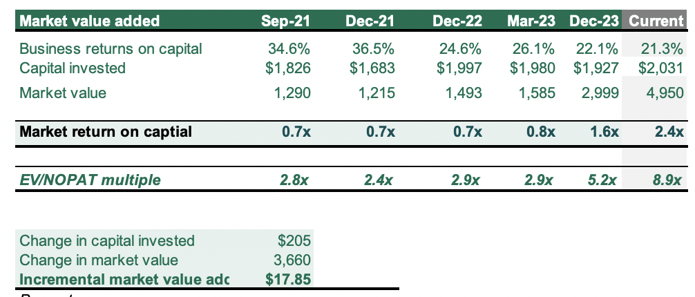 Procept BioRobotics: Continued Growth Runway Ahead (NASDAQ:PRCT ...