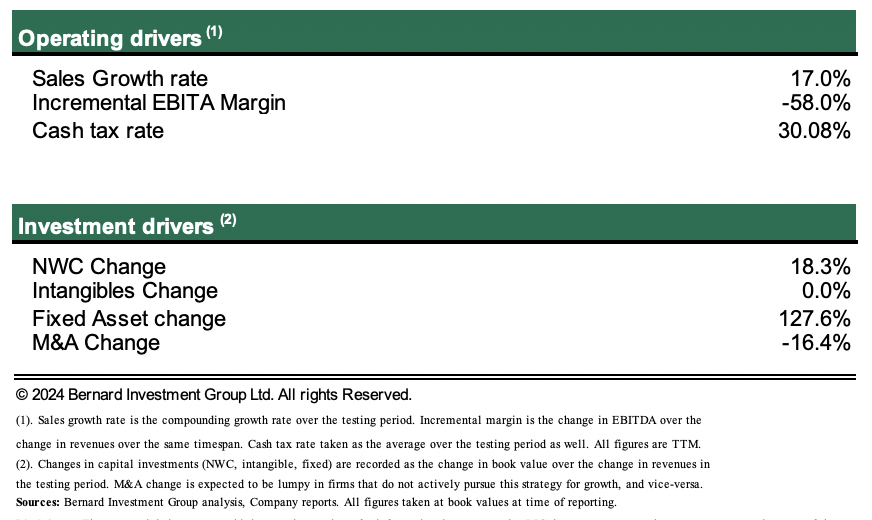 Procept BioRobotics: Continued Growth Runway Ahead (NASDAQ:PRCT ...