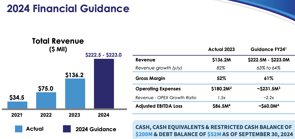 Procept BioRobotics: Continued Growth Runway Ahead (NASDAQ:PRCT ...