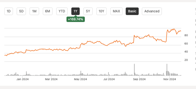 Procept BioRobotics: Continued Growth Runway Ahead (NASDAQ:PRCT ...