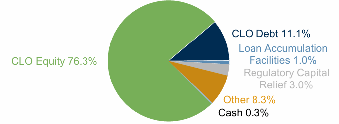 Eagle Point Credit Stock: Is This 21% Yield Sustainable? (NYSE:ECC ...