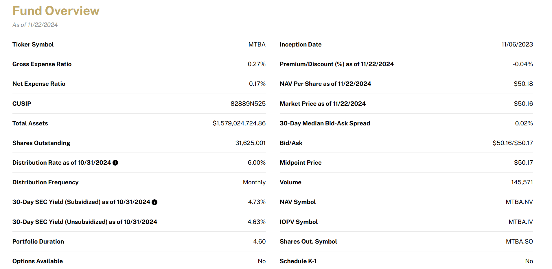 Simplify MBS ETF: Asymmetric Risk/Reward; Raise To A Buy (MTBA) | Seeking Alpha