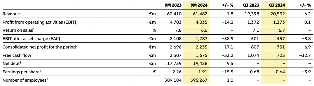 DHL: Tariffs Pose Risks, But Expected Return Makes It Compelling ...