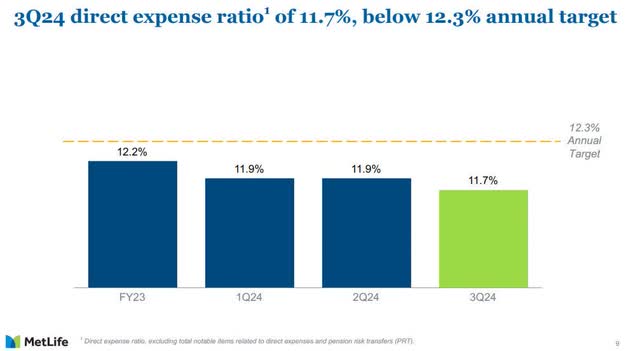 MetLife Upgraded To Buy As Financials & Insurance Show Further Upside ...