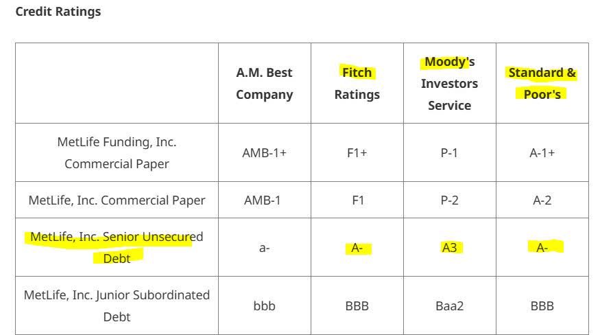 MetLife Upgraded To Buy As Financials & Insurance Show Further Upside Potential (NYSE:MET ...