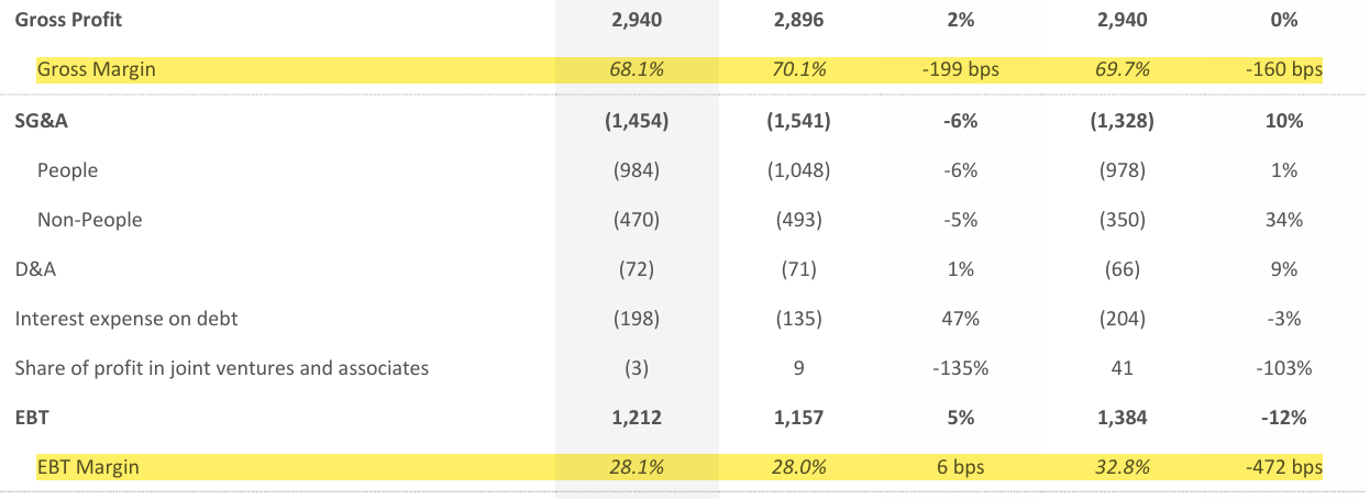 XP Inc. Q3: Modest And Without Triggers For Abrupt Improvement (NASDAQ ...