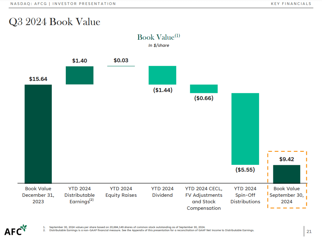Advanced Flower Capital: Get Paid 13.7% Per Year As Cannabis Market ...