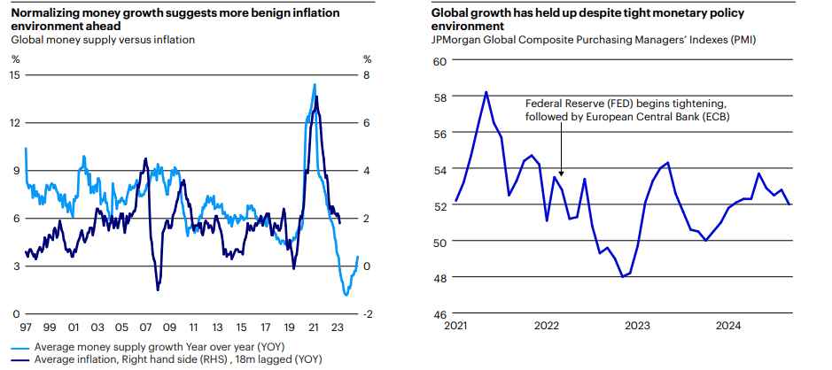 2025 Investment Outlook: After The Landing | Seeking Alpha