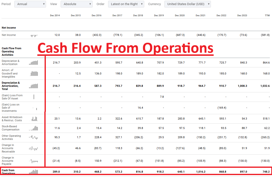 Liberty, And The Hurricane Beryl: An Opportunity To Buy Shares Now ...
